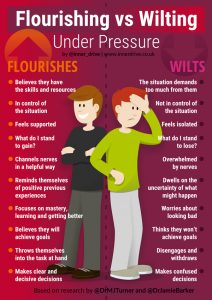 Infographic-flourishing-vs-wilting-600px