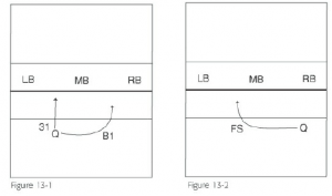 Setting The Offense