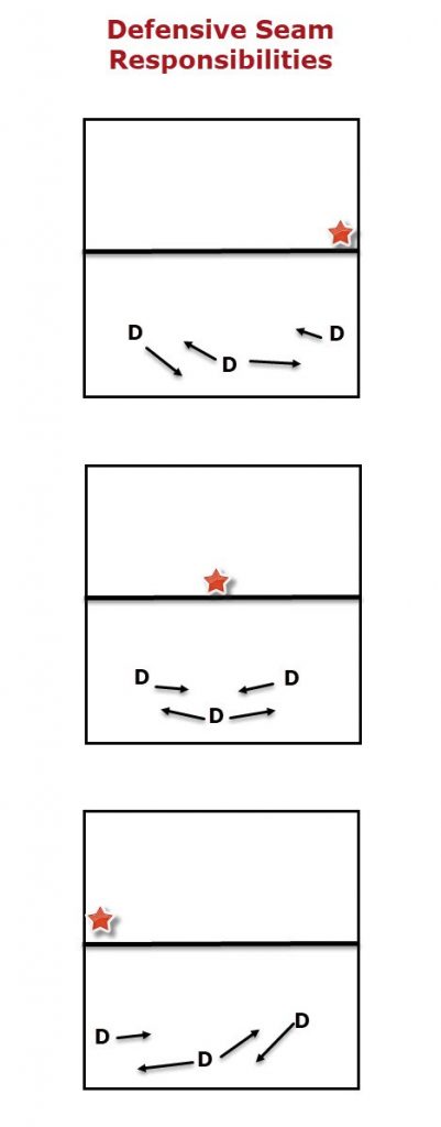 Seam Responsibilities - Volleyball Toolbox