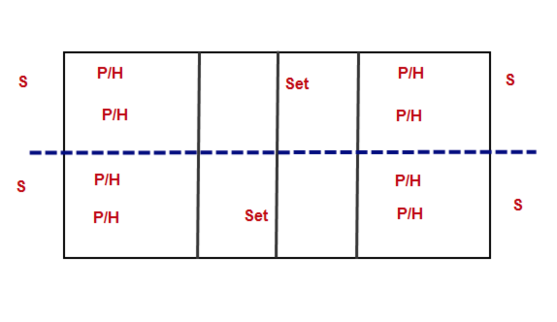 14-Player Serve-Pass-Hit - Volleyball Toolbox