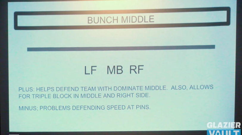 Blocking Systems: Stack Right and Bunch Middle - Volleyball Toolbox