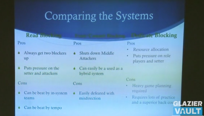 Blocking Systems - Volleyball Toolbox